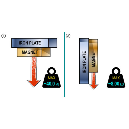 Magnet in housing, diameter 32 mm, with screw socket M5 – neodymium